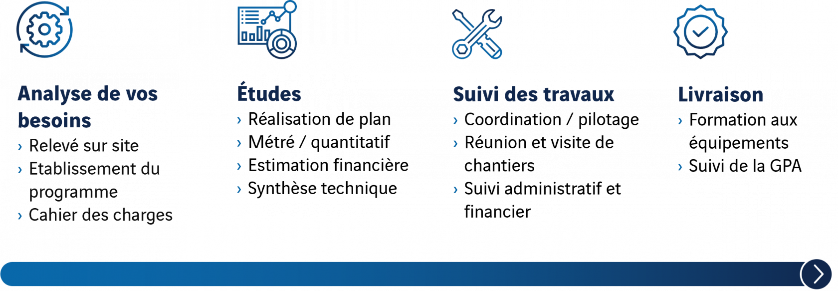 MTCE - Masselin Energie